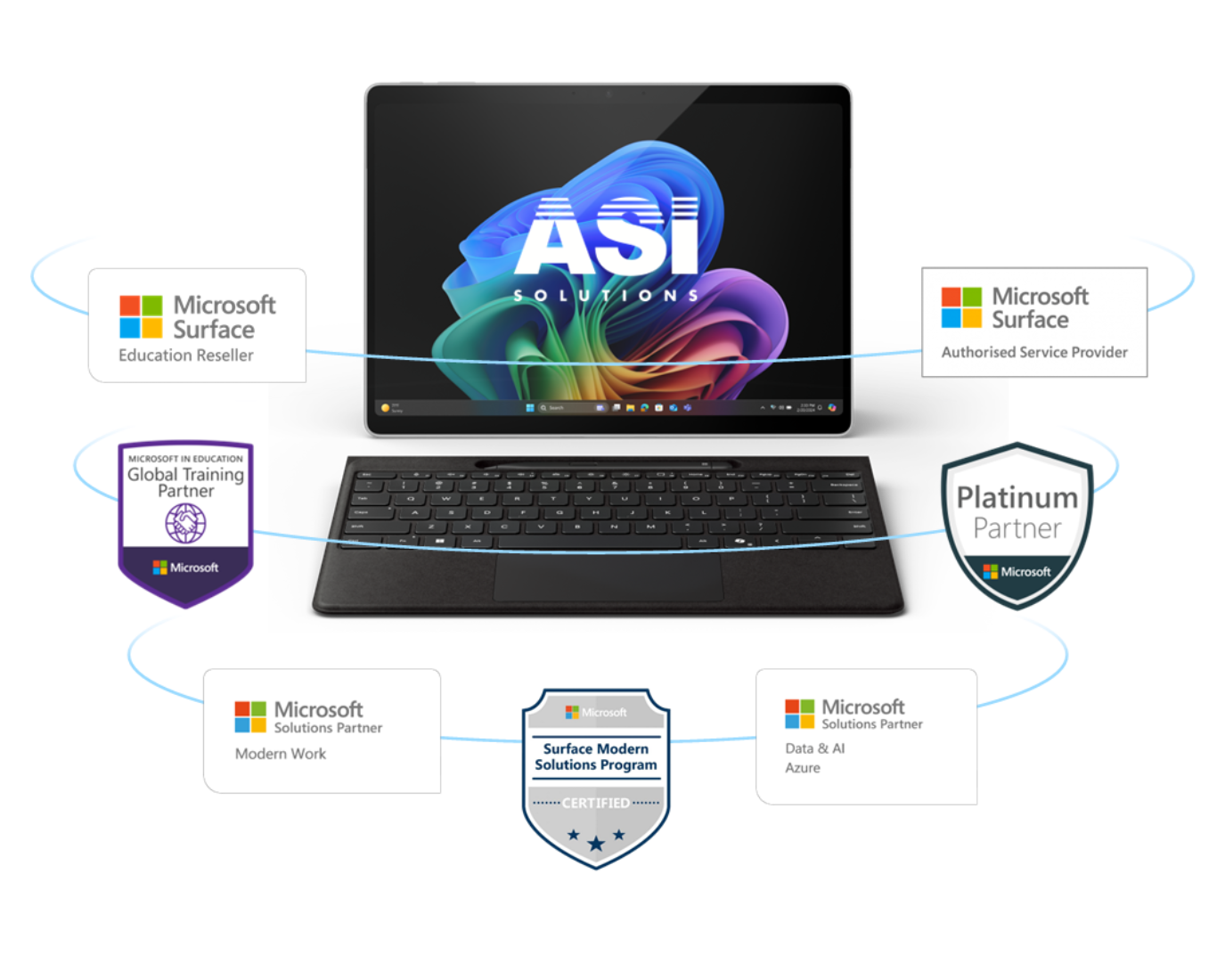 Discover the Future of Education Technology with ASI Solutions - WA